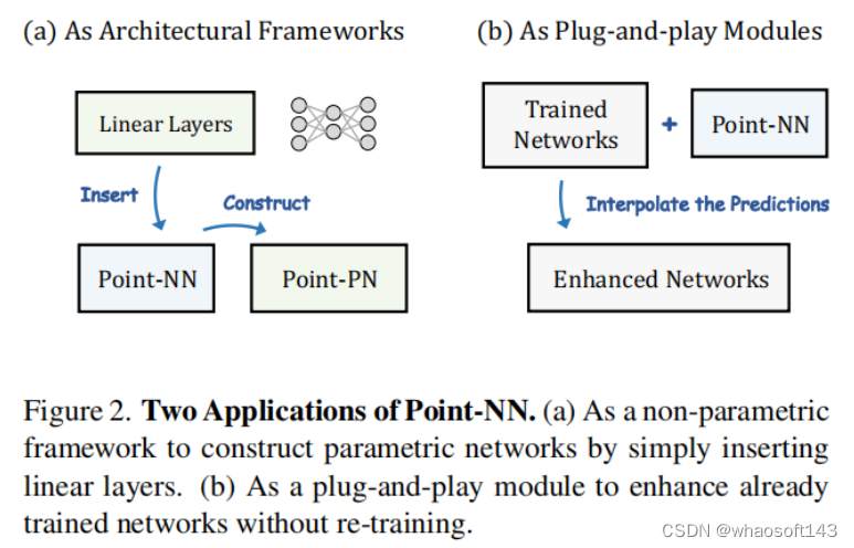Point-NN-CSDN博客