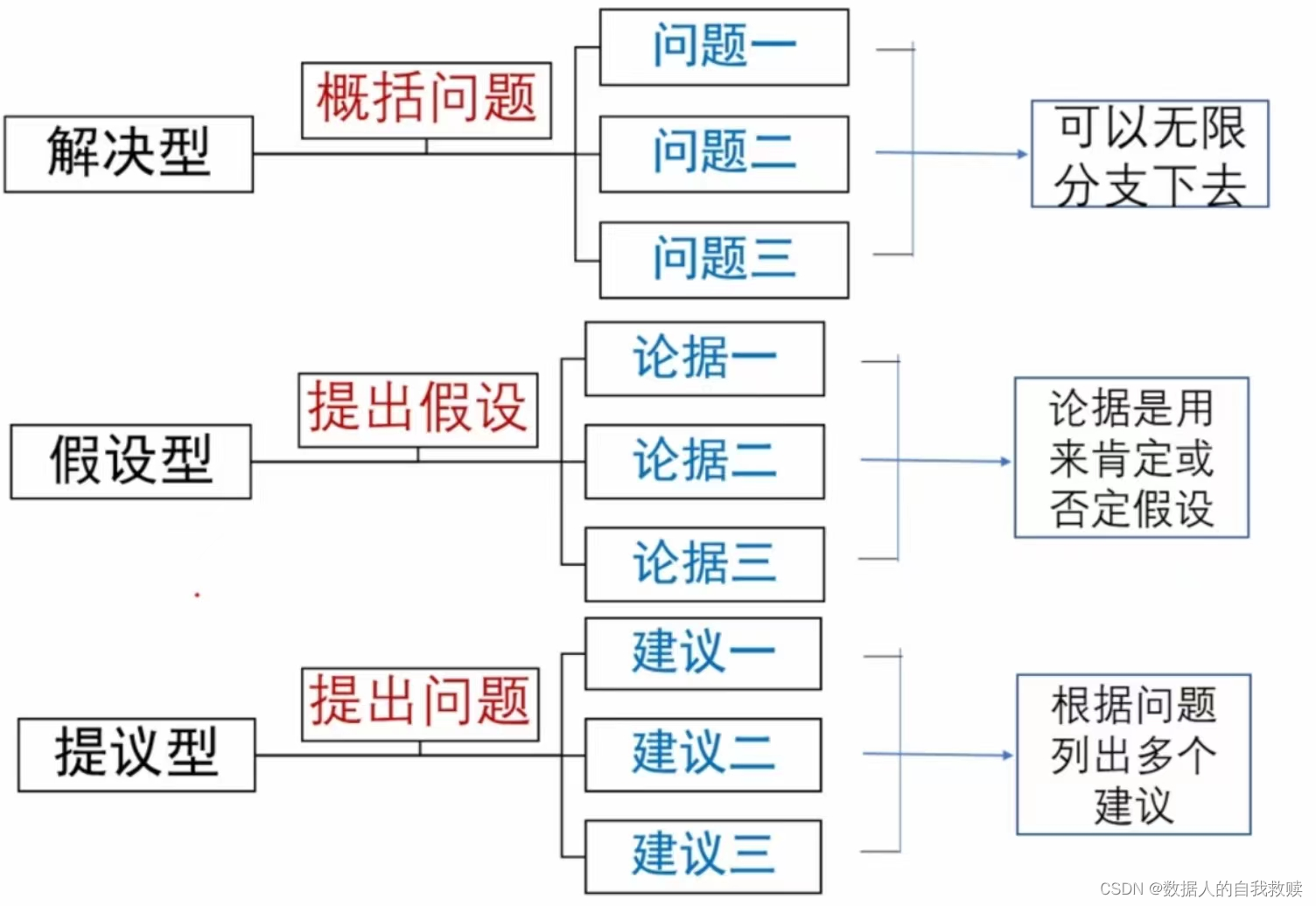 【python与数据分析】python与数据分析概述python物联网数据分析 Csdn博客