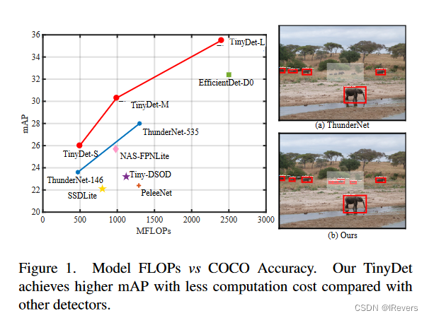 【目标检测】TinyDet: Accurate Small Object Detection in Lightweight Generic Detectors-CSDN博客