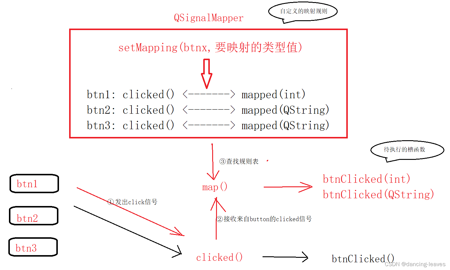 QSingnalMapper-信号翻译和转发器_qsignalmapper-CSDN博客