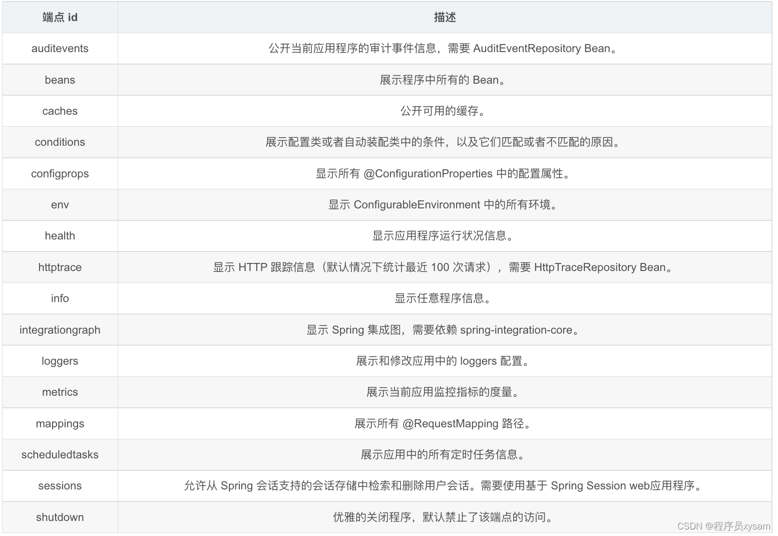 Springboot服务监控机制，总算整明白了！ Csdn博客 