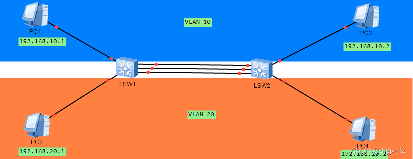 华为eNSP实验：Eth-Trunk LACP模式_lacp trunk-CSDN博客