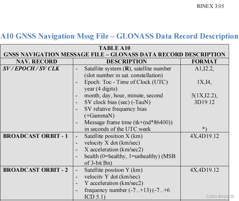 GLONASS RINEX 3.05 格式说明_rinex 3.05版本-CSDN博客