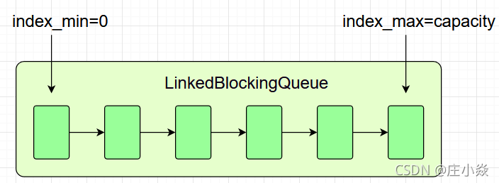 JDK源码——BlockingQueue类_jdk blockingqueue-CSDN博客