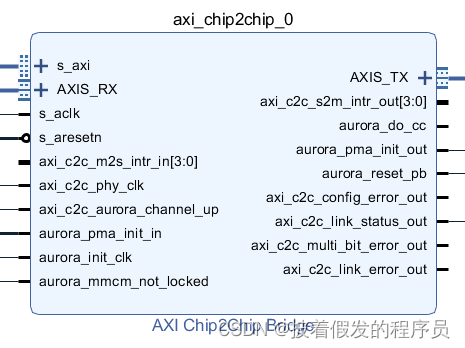 ZYNQ-Linux开发之（四）（Vivado - C2C使用）_vivado c2c-CSDN博客