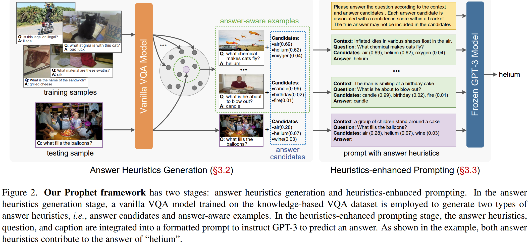 论文阅读——Prophet（cvpr2023）_prophet论文-CSDN博客