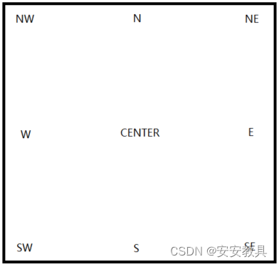tkinter教学（二）标签Label教学（设置label的参数anchor bg或background bitmap）_tkinter label anchor-CSDN博客