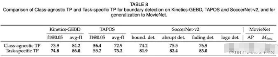 TemporalPerceiver-CSDN博客
