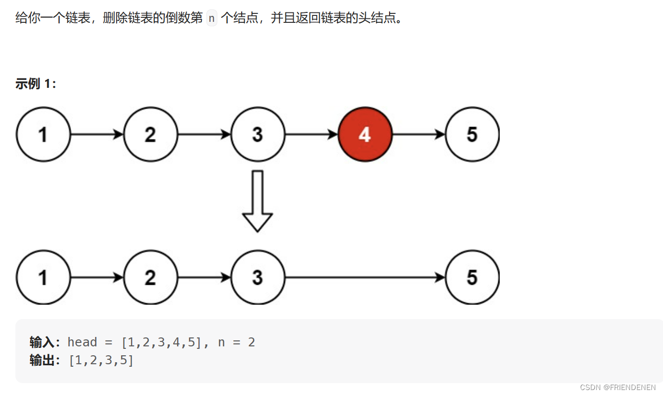 算法题目集：数组操作与数据结构应用,-CSDN博客