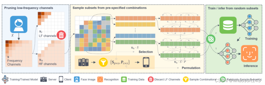 腾讯优图实验室~论文1_rethinking mobile block for efficient attention-ba-CSDN博客