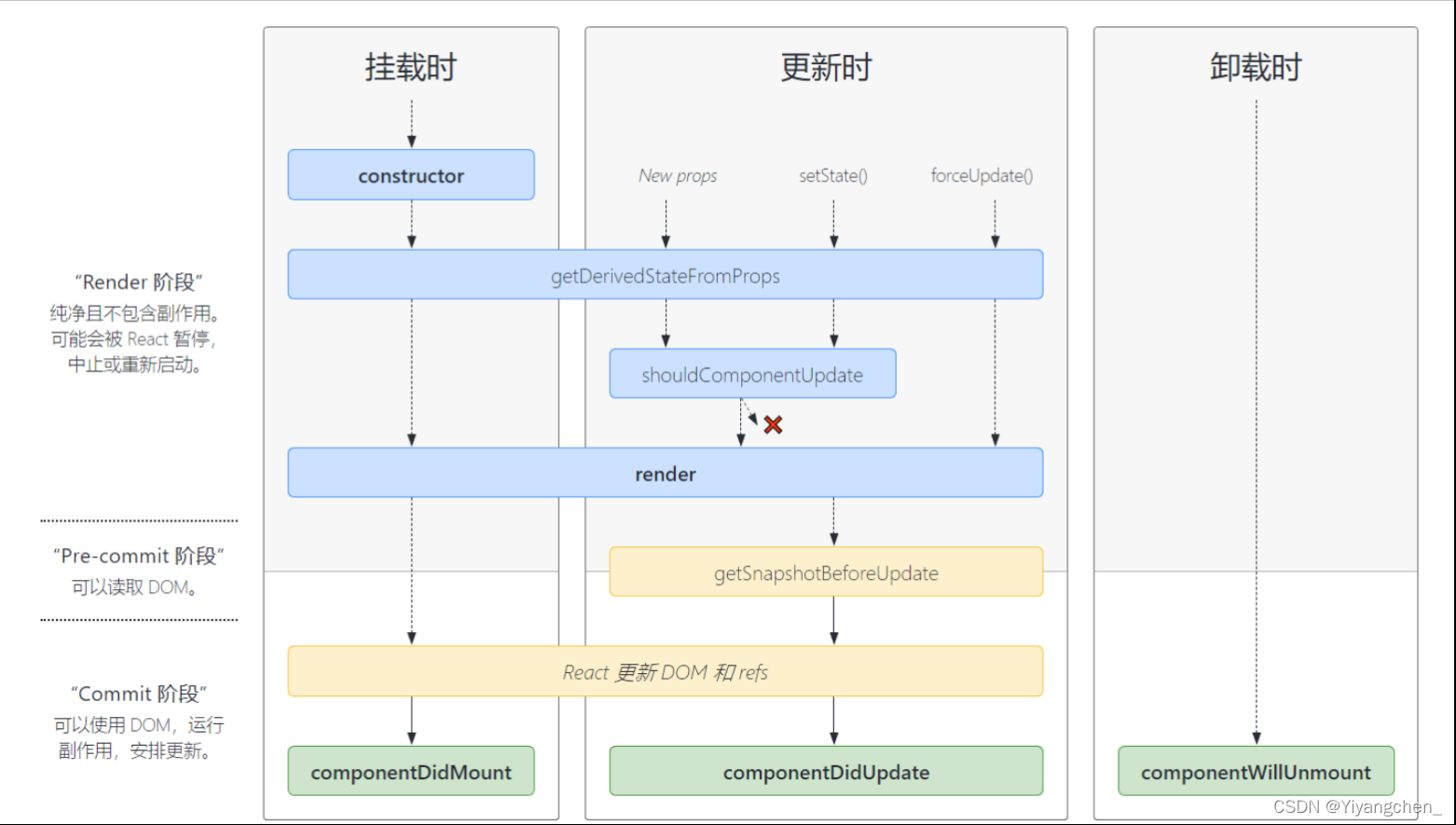 react 生命周期详解+++_react++-CSDN博客