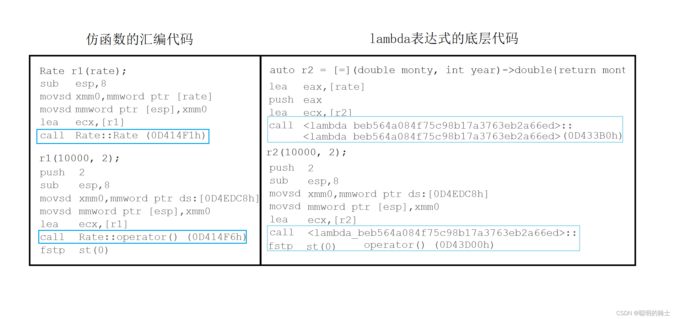 C++11_c++ 11-CSDN博客