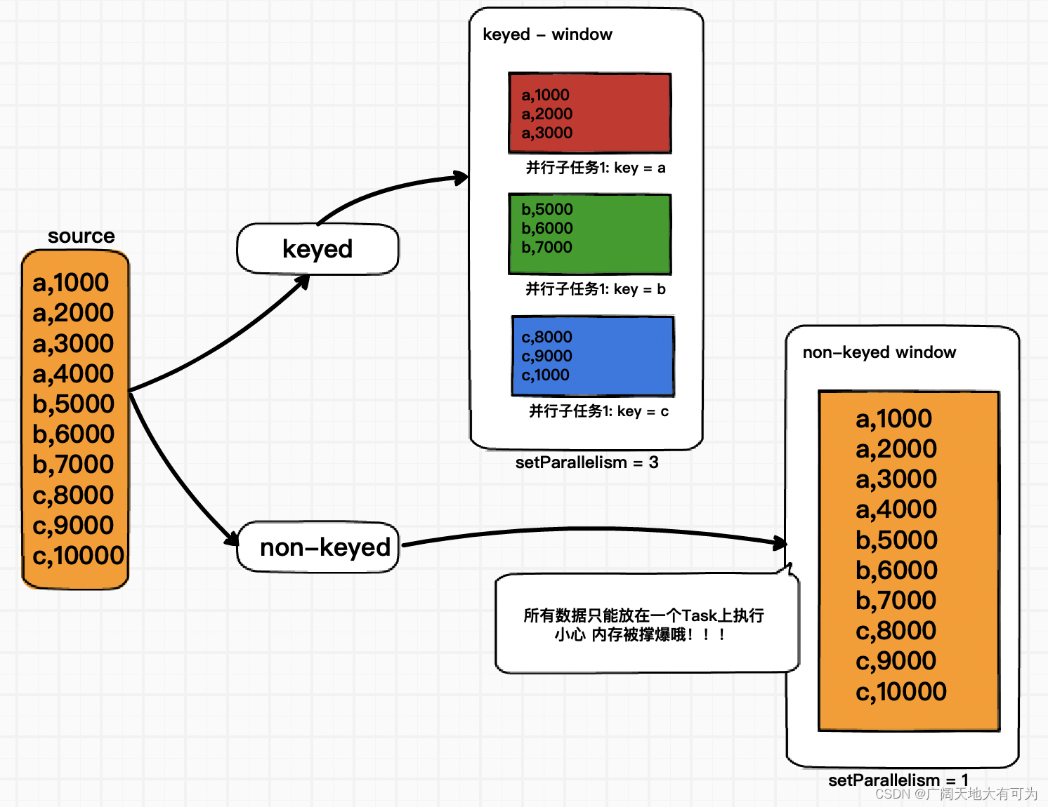 7、如何使用Flink中的窗口（Window算子）_flink 窗口算子-CSDN博客
