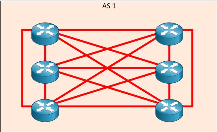 EBGP与IBGP：理解BGP协议在AS内外的应用与区别-CSDN博客