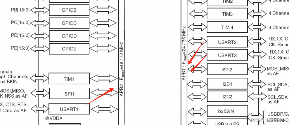 04：HAL----串口通信UART_hal uart-CSDN博客