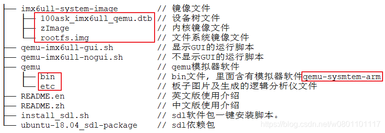 QEMU imx6ul开发板环境搭建_韦东山qemu安装-CSDN博客