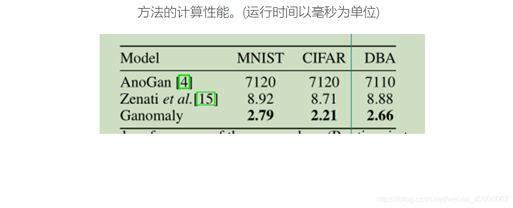 GAN异常检测论文笔记(一)《GANomaly: Semi-Supervised Anomaly Detection via ...