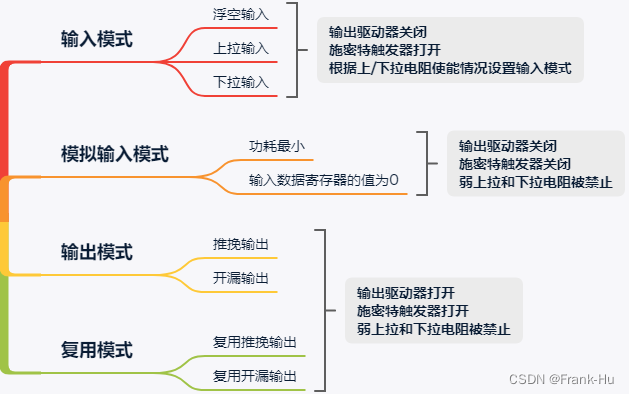 Gpio工作模式详解(含arduino实例)arduino Gpio Csdn博客