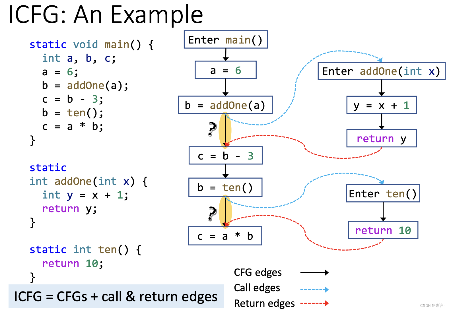 南京大学【软件分析】07 Interprocedural Analysis_icfg-CSDN博客