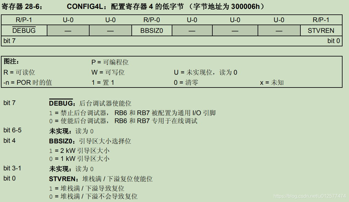 PIC18**K80配置位详解_pic18.h-CSDN博客