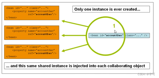 Spring5-IDEA版学习笔记_idea spring5-CSDN博客