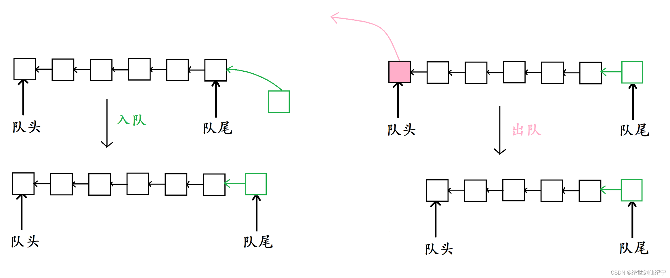 C语言实现栈与队列详解 Csdn博客 