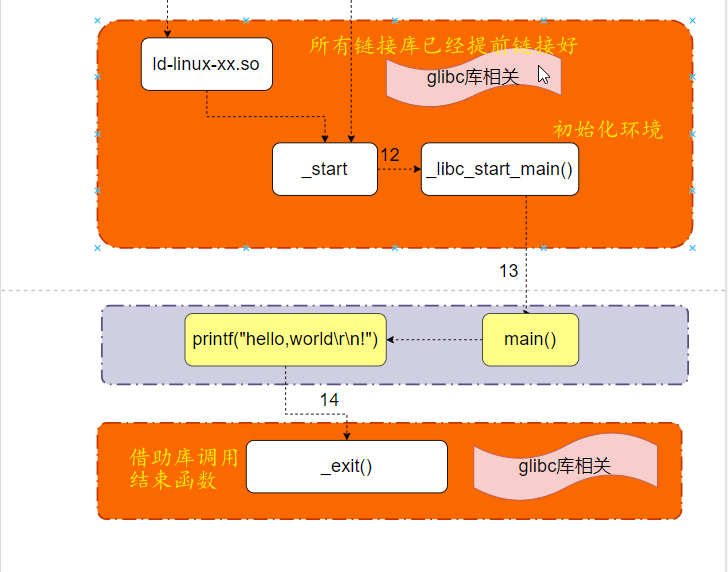 嵌入式linux驱动开发系列五：linux系统和helloworldlinux实现halloworld Csdn博客