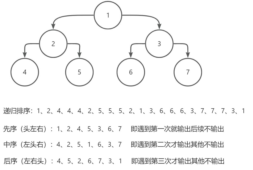 二叉树的深度优先遍历dfs和广度优先遍历bfs多种实现方法二叉树深度优先和广度优先代码 Csdn博客 