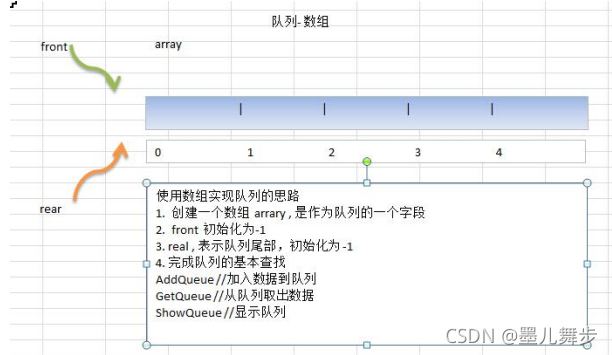 3golang数据结构之队列golang 队列 Csdn博客 0418