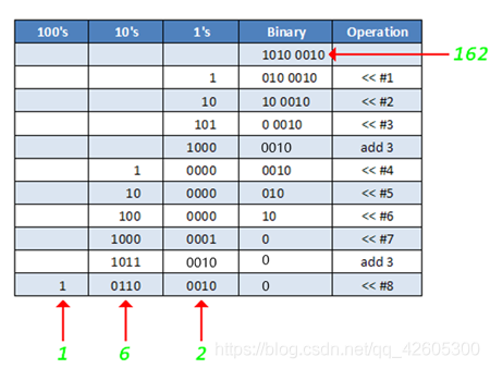 转码（BIN→ASCII/BIN→BCD）_bin转bcd-CSDN博客