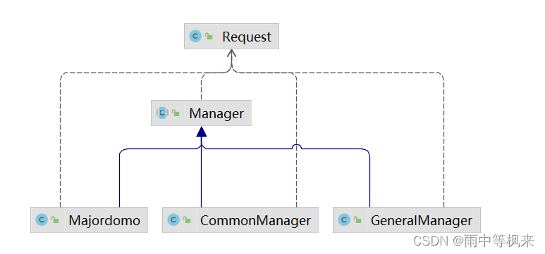 【大话设计模式】模式十九：责任链模式在JAVA异常处理机制中的体现_下列设计模式中,哪一种是java异常处理机制-CSDN博客