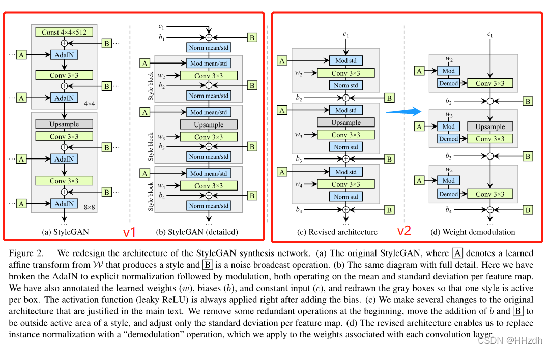 （styleGAN2）Analyzing and Improving the Image Quality of StyleGAN ...