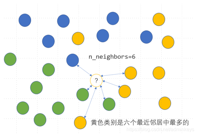 DataWhale & Pandas （缺失数据）_概率密度分布 缺失值-CSDN博客