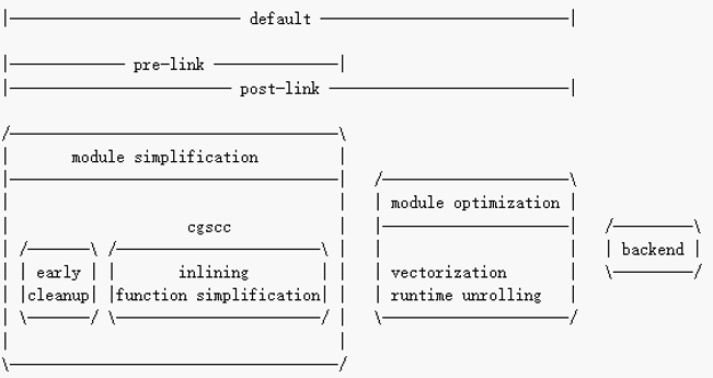 编译入门那些事儿（1）：LLVM中的Pass和PassManager-CSDN博客