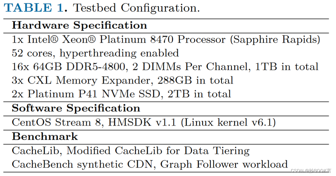Improving key-value cache performance with heterogeneous memory tiering: A case study of CX ...