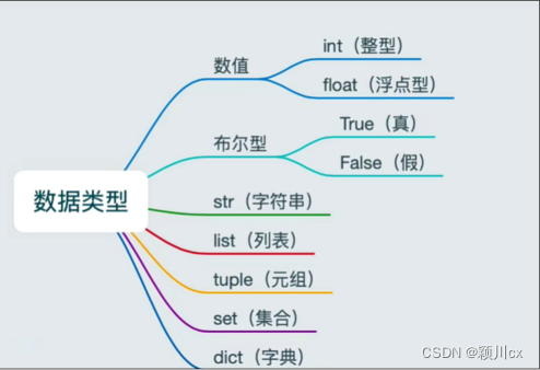 python--day02-CSDN博客