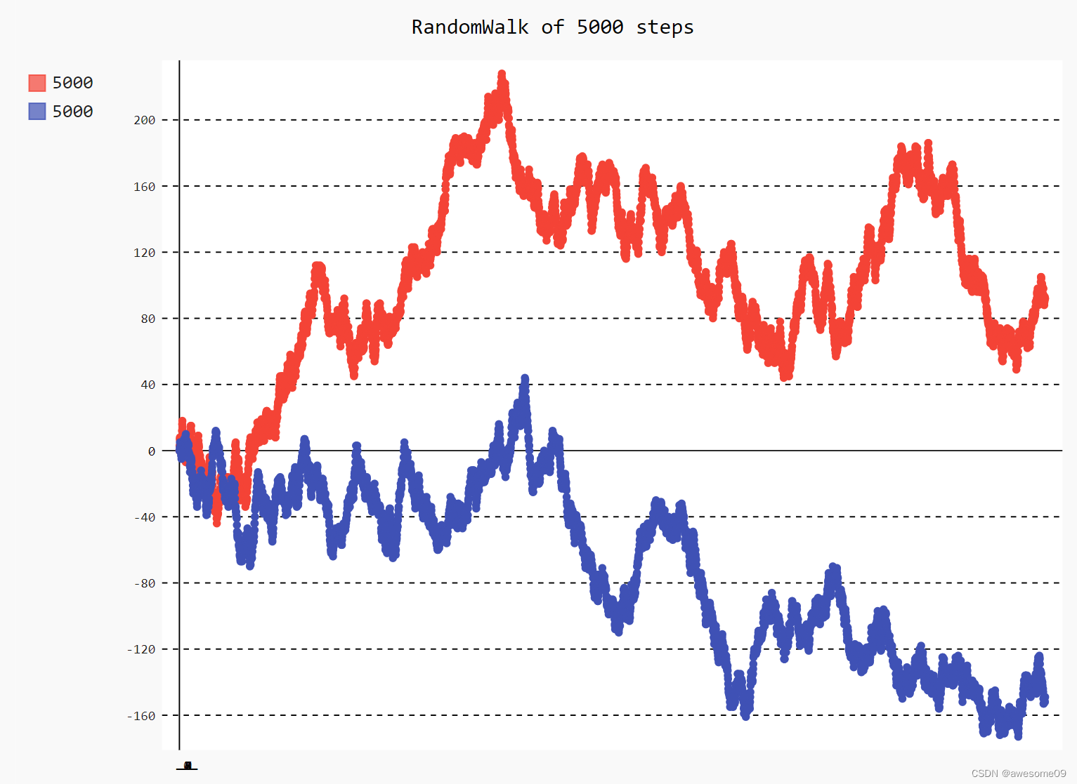 python可视化pygal包RandomWalk_python randomwalker在哪个包里-CSDN博客