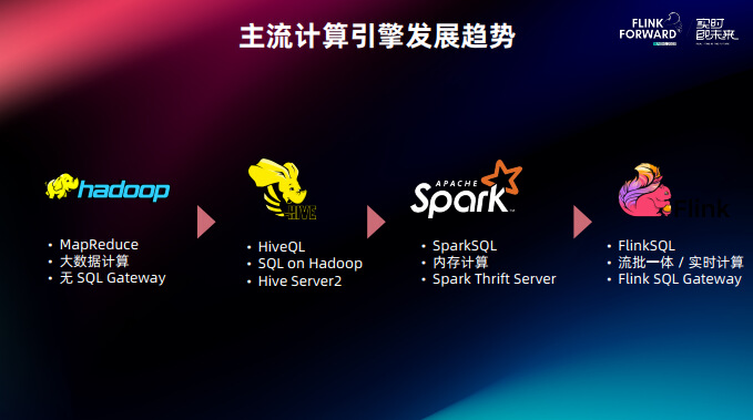 基于 Kyuubi 实现分布式 Flink SQL 网关_分布式_Apache Flink-深开鸿 技术专区