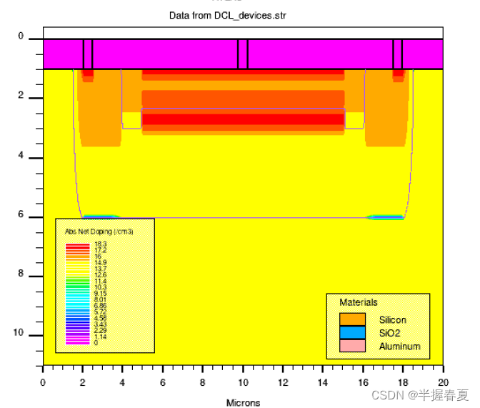 SILVACO的单光子雪崩光电二极管(SPAD)器件结构设计_spad结构-CSDN博客