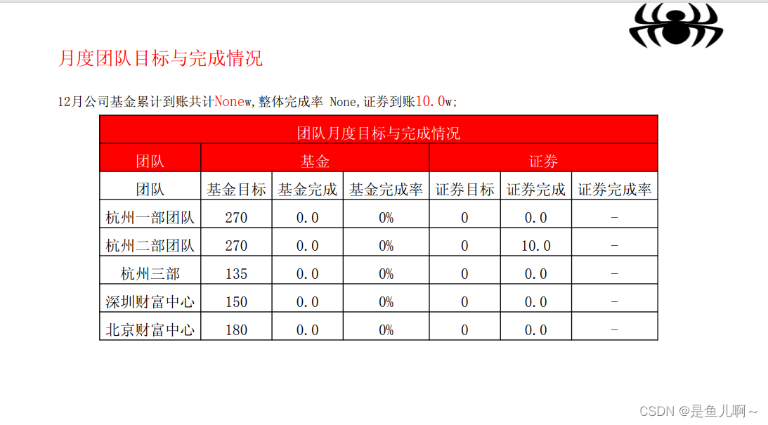 使用python自动生成带有图表文字的pdf(附带万字完整代码)python 表格 图标 Pdf Csdn博客