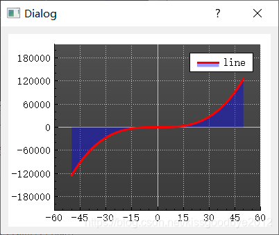 QT系列之曲线图绘制（推荐QCustomPlot）_qt绘制曲线图-CSDN博客