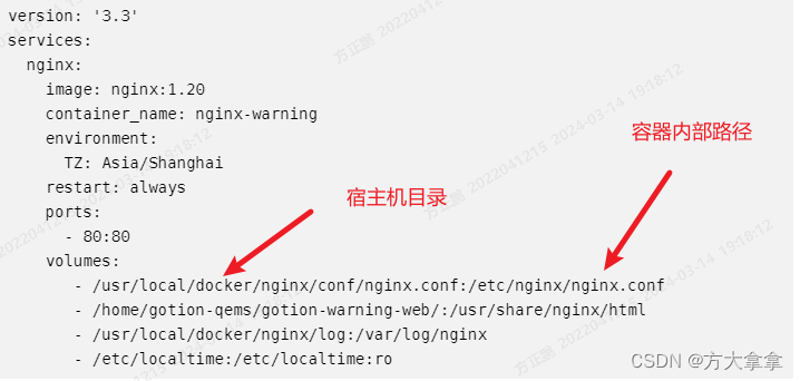 docker-compose 部署nginx和jdk步骤_docker-compose 安装jdk-CSDN博客