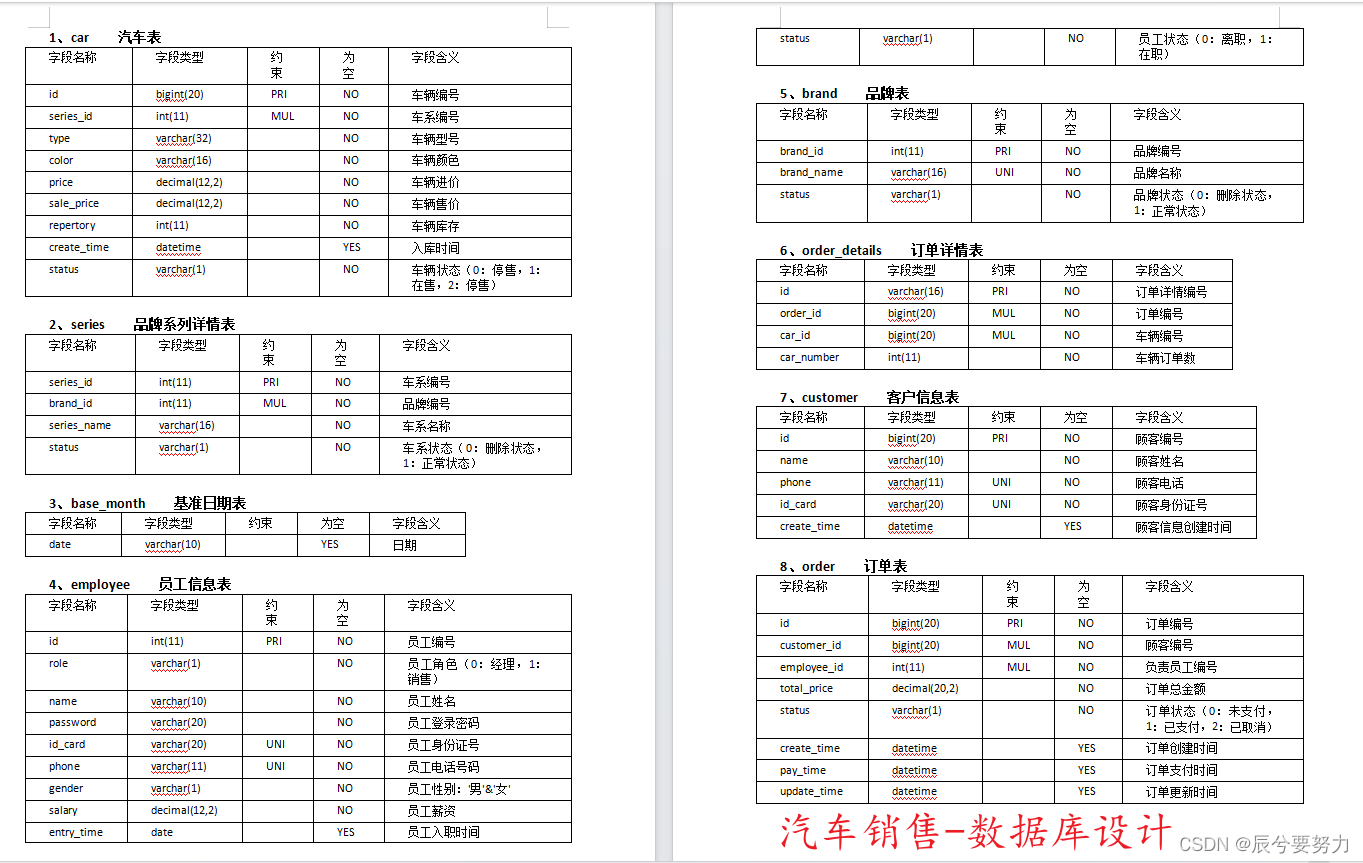 基于springbootvue的汽车销售系统springbootvue实现汽车销售项目 Csdn博客