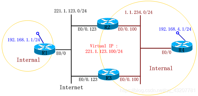 IPsec Backup Peer_cypto isakmp keepalive 60-CSDN博客
