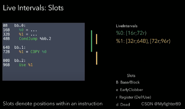 llvm register allocation debug信息_-debug-only=isel-CSDN博客