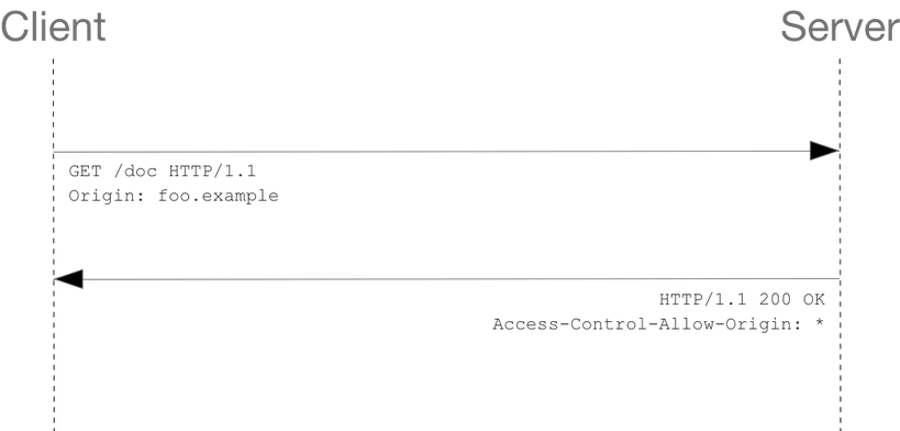 报`Uncaught (in promise) TypeError: NetworkError when attempting to fetch resource.`错误解决办法 ...