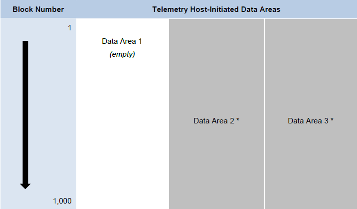 NVMe 2.0 Telemetry_ssd telemetry-CSDN博客