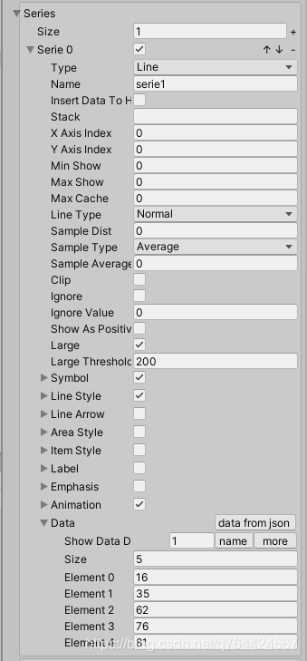 【Unity3D插件】XCharts插件分享《图表插件》-CSDN博客