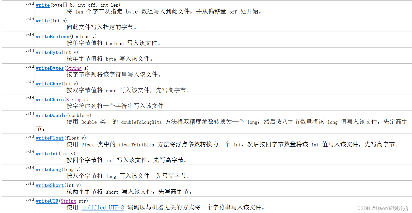 【Java】I/O流—转换流、序列化流的初学者指南及RandomAccessFile类_inputstream转换成randomaccessfile-CSDN博客