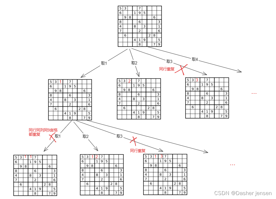 算法打卡day26|回溯法篇06|Leetcode 332.重新安排行程、51. N皇后、37. 解数独-CSDN博客